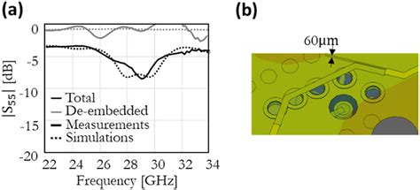 A Comparison Between Measured And Simulated S55 With Error Boxes Download Scientific Diagram