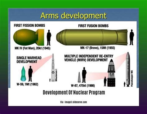 Development Of Nuclear Program Assessing Risks And Opportunities