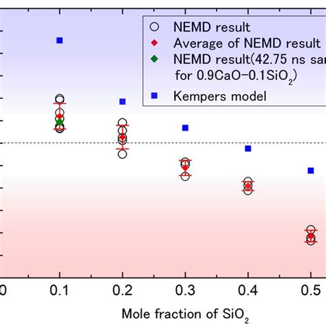 Two Bulb Apparatus For The Soret Effect Download Scientific Diagram