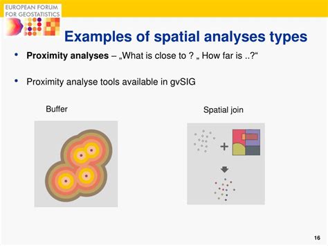 Ppt Introduction To Spatial Analyses And Tools Powerpoint