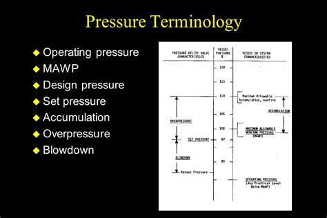 Working Pressure Vs Burst Pressure At Alyssa Hobler Blog