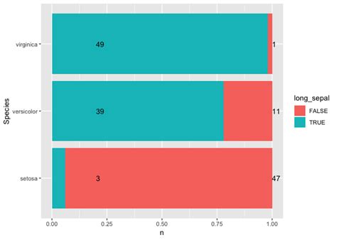 R How Can I Align Text To Bar Plots With Position Fill In Ggplot Stack Overflow