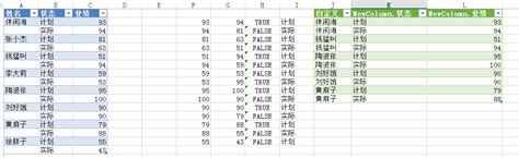 33、power query 统计员工完成业绩的记录 powerquery计算占比 csdn博客