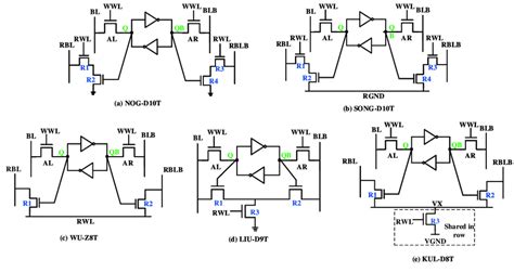 Cells With Decoupled Differential Read Buffer A Nog D10t 30 31