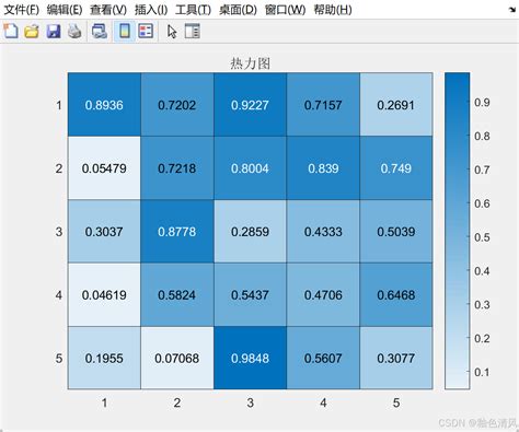 【matlab】二维作图和三维作图，超全整理！！ Matlab二维函数 Csdn博客