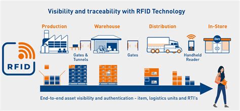 Transformative Rfid Solutions For Manufacturing Zentag New Zealand