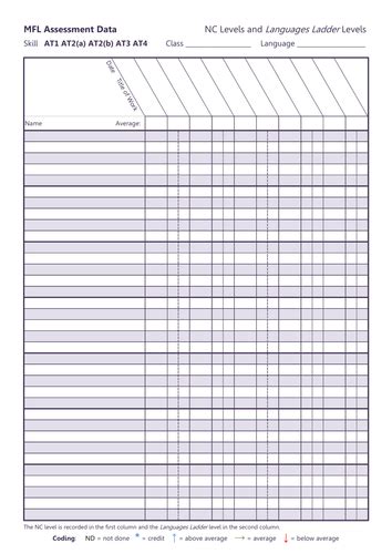 Mfl Assessment Mark Book Template Teaching Resources