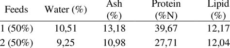 Feeds Proximate Analysis Given To Fish Download Table