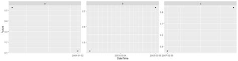 R Ggplot2 Different Label For The First Break Stack Overflow