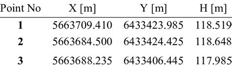 Coordinates Of The Fixed Survey Control Points Download Scientific Diagram