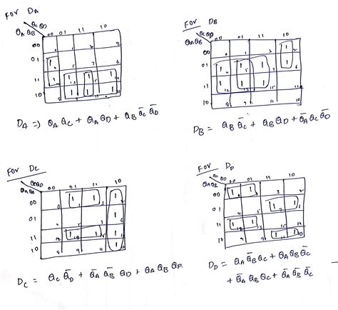 [solved] problem 2 create an fsm that outputs the following sequence
