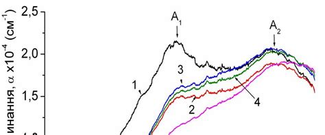 Absorption Spectra Of Pure And Modified TiO 2 In The Range 2 7 5 5 EV Download Scientific
