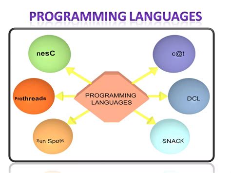 Introduction To Tiny Os Ppt Operating Systems Computer Software And Applications