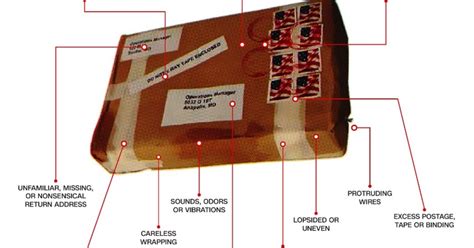 Nag On The Lake How To Detect A Suspicious Package