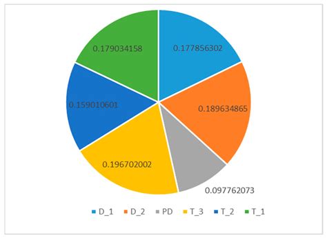 Dga Based Fault Diagnosis Using Self Organizing Neural Networks With