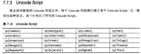 正则表达式——unicode 属性列表 csdn博客