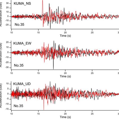 Acceleration Waveforms Estimated And Submitted For The Blind Prediction Download Scientific
