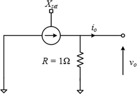 Generic Source Model Gsm Download Scientific Diagram