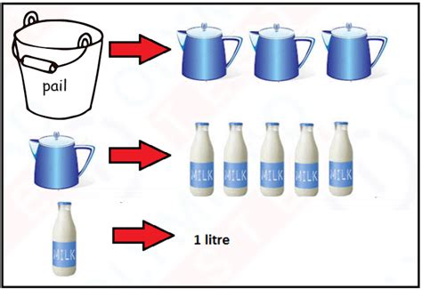 Class 3 Maths Computation Operations Olympiad Tester