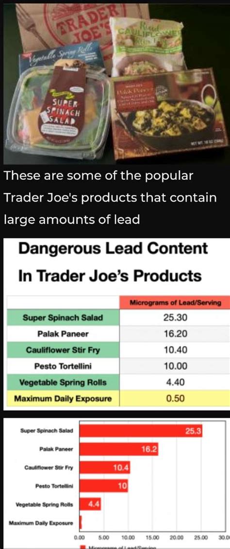 These 5 Trader Joe S Products Tested Off The Charts For Lead Lawsuit Alleges