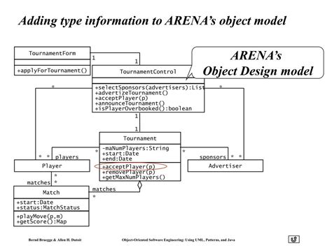 Ppt Software Engineering I Object Design Specifying Interfaces