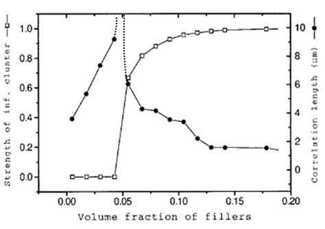 6 calculated geometric parameters correlation length ξ and
