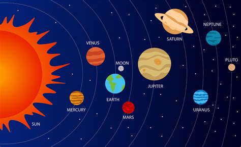 Solar System Definition Planets Order Sun Moon Stars