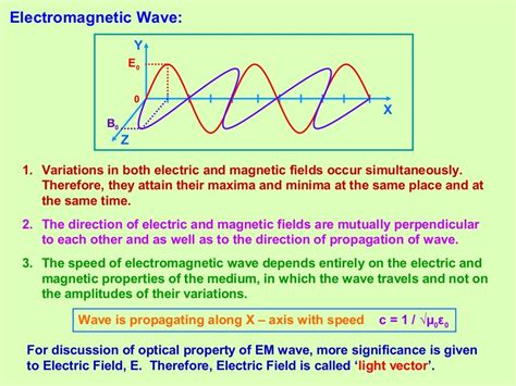 Wave Optics Engineering Physics At Ellen Robin Blog