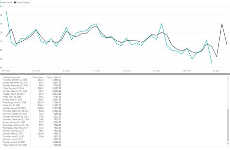 Solved How To Do A Forecast Microsoft Fabric Community