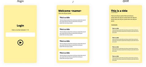 Flutter Architecture My Provider Implementation Guide