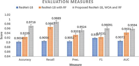 Cmc Free Full Text Automated Pavement Crack Detection Using Deep Feature Selection And Whale