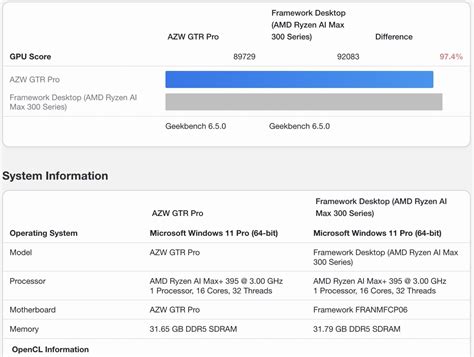 Beelink Gtr9 Pro Review Amd Ryzen Ai Max 395 System With 128gb And Dual