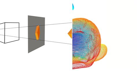List Pytorch3d Curated By He Yihong Medium