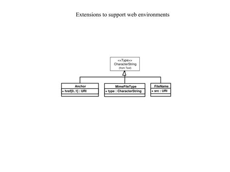 Ppt Uml Notation For Realization Powerpoint Presentation Free Download Id 5323101