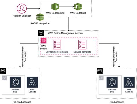 How RGC Genetics Center Achieved Infrastructure Automation At Scale