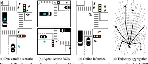 Figure 1 From Real Time Motion Prediction Via Heterogeneous Polyline