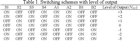 Table 1 From A Hybrid Reference Pulse Width Modulation Technique For