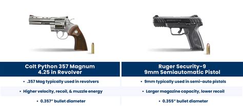 357 Vs 9mm Ballistics Specs And Uses Academy