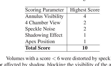 Figure 1 From Convolutional Neural Networks For Automated Fetal Cardiac Assessment Using 4d B