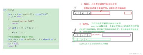 什么？内存不够了？进来教你malloc空间malloc空间不足时 Csdn博客