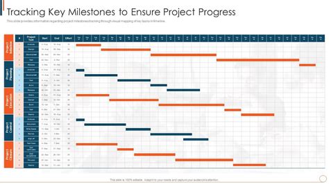 Top 10 Project Timeline And Milestones Powerpoint Presentation Templates In 2024