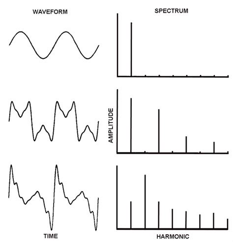 Av Sound Wave Propagation The Bigger Picture Of What We Hear Pro