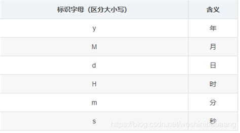 Java中常用类库四date类dateformat类calendar类 Csdn博客