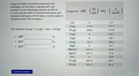 Solved Using the table of standard entropies and enthalpies | Chegg.com