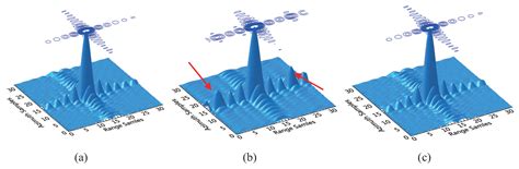 Remote Sensing Free Full Text An Accelerated Backprojection Algorithm For Monostatic And