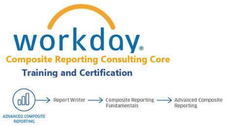 Workday Composite Reporting Consulting Core Training And Certification Sulekha Tech Pulse