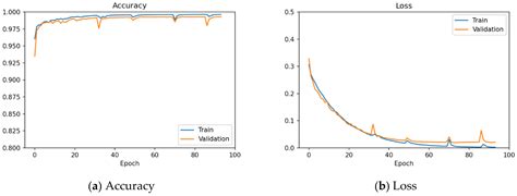 Remote Sensing Free Full Text U Net For Taiwan Shoreline Detection From Sar Images