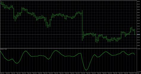 Fx With Mt5 Mt5 Indicator Lists R