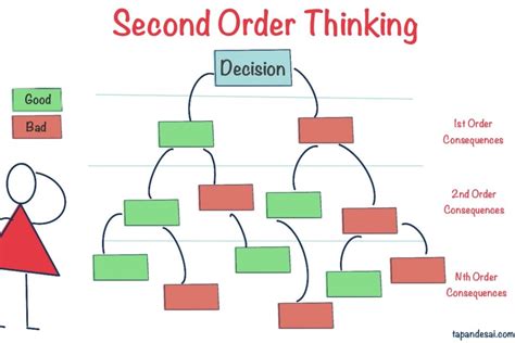 Understanding Chesterton S Fence Through McDonalds Tapan Desai