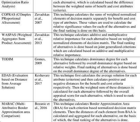 Figure 1 From A Novel Multi Criteria Decision Analysis Technique Considering Various Essential